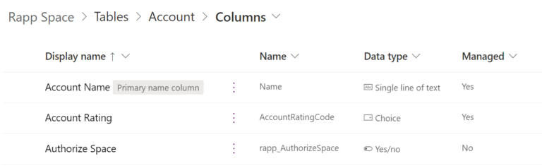 Know the Dataverse, Solution, and Publisher – JonasR.app